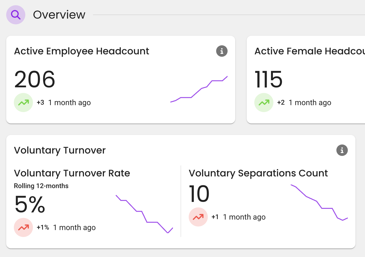 PeopleKit – Resource Intelligence for Workforce Planning